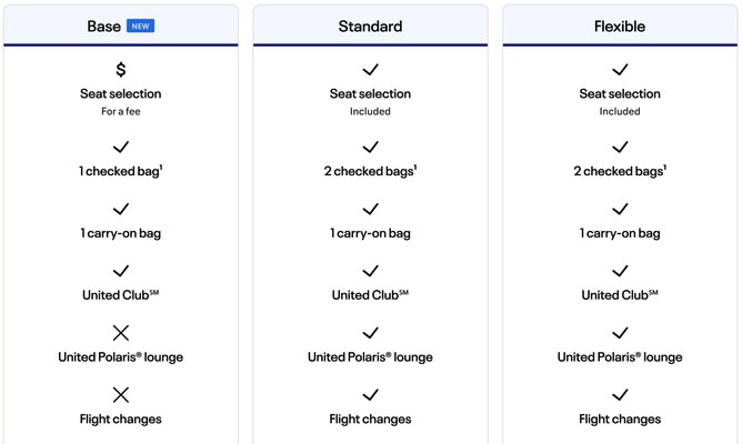 United Polaris Lounge Access Rules Just Changed: What Star Alliance ...